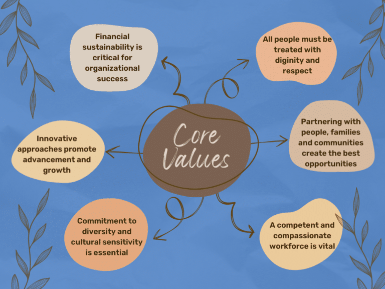 Core Values | AHRC Nassau